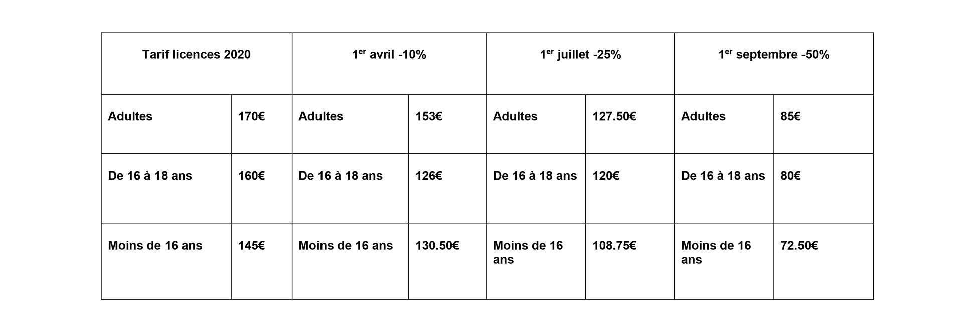 NCKC - Accueil - Niagara Canoë Kayak Club - Le Kayak à la Réunion